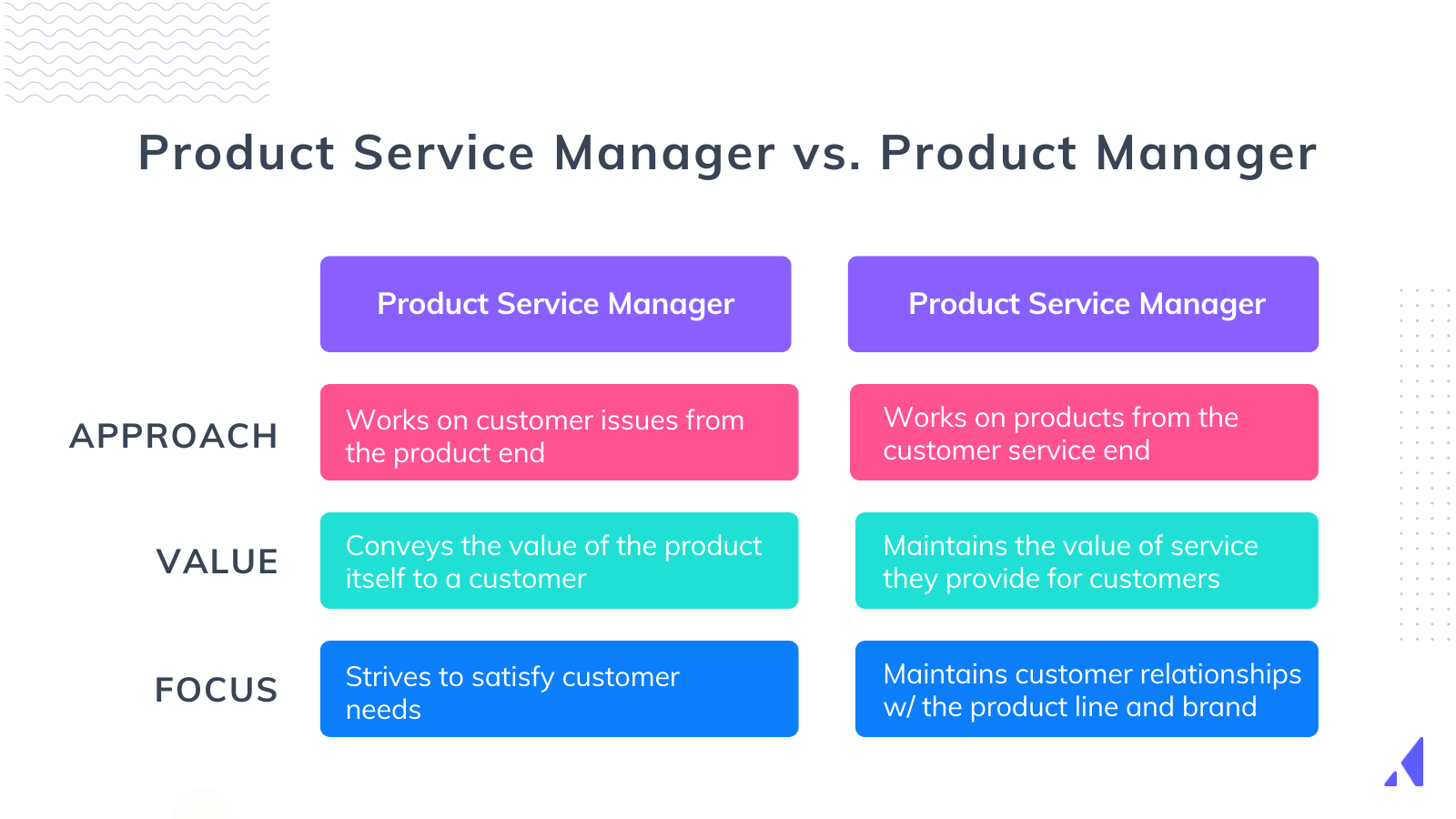 Product Service Management Definition And Guide Appcues Blog